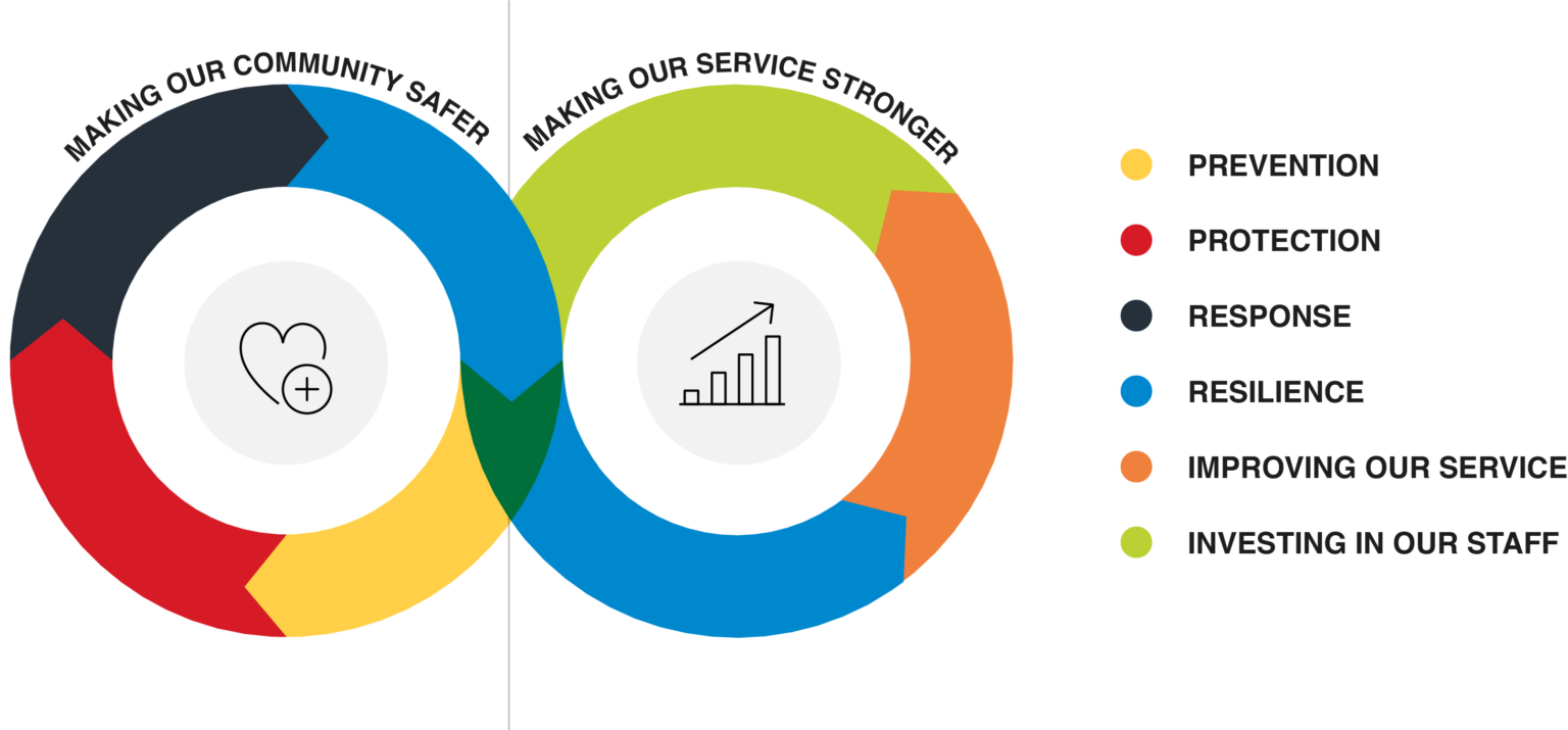 Service Plan 2024 - 2028 - Avon Fire and Rescue Service